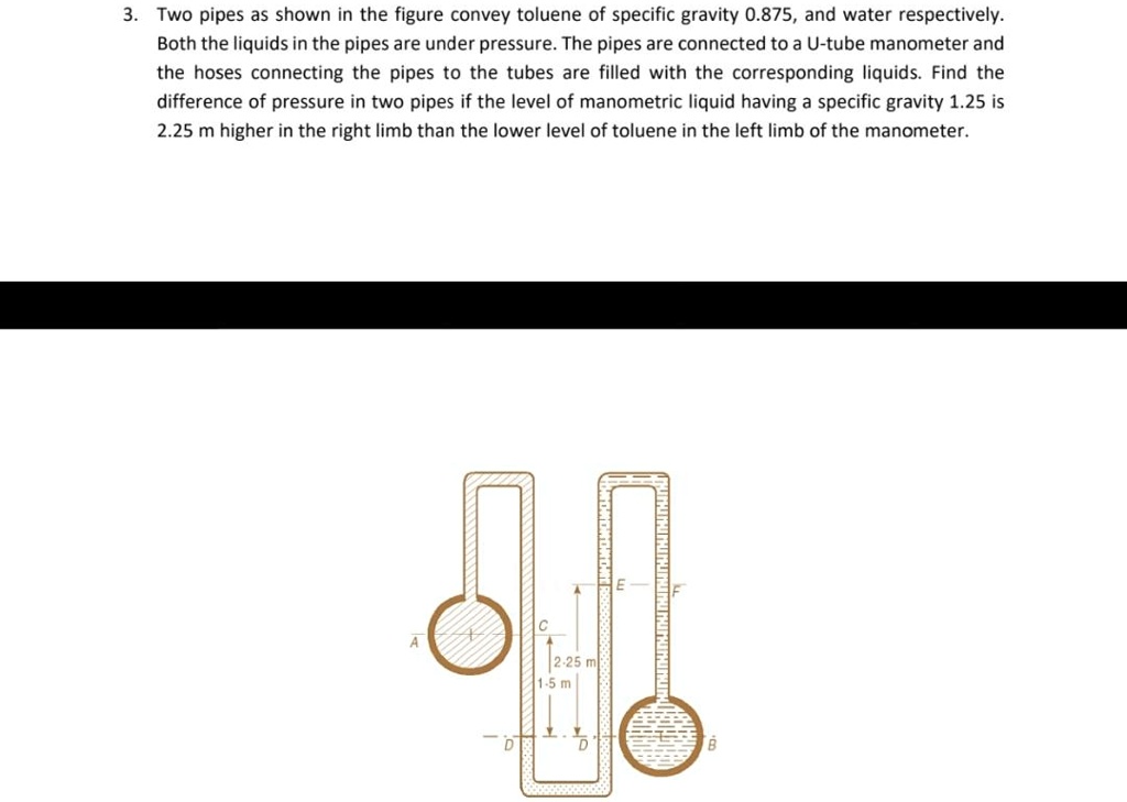 3 two pipes as shown in the figure convey toluene of specific gravity 0875and water respectively ...