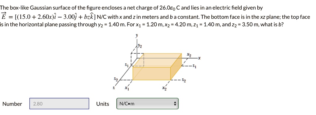 The box-like Gaussian surface of the figure encloses a net charge of 26 ...