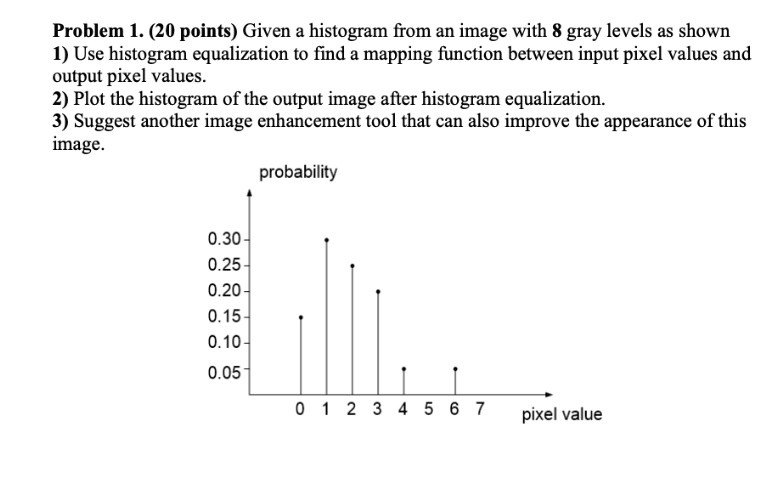 Solved Problem 1 20 Points Given A Histogram From An Image With 8