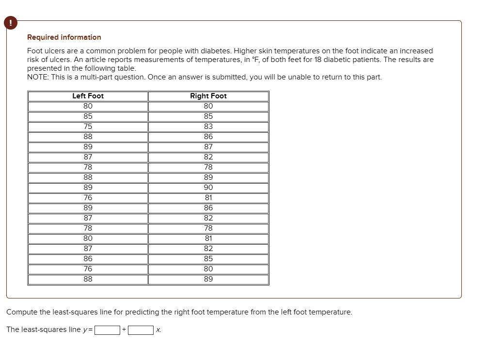 required information foot ulcers are common problem for people with ...