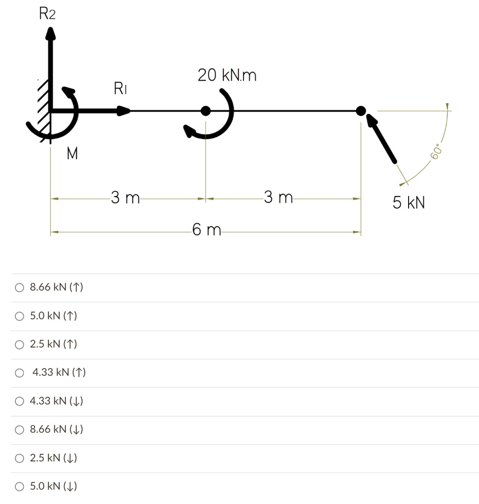 SOLVED: Calculate the reaction force R2, with direction, at the left ... SOLVED: Calculate the reaction force R2, with direction, at the left ...
