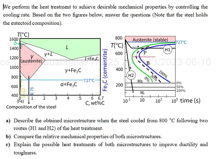 SOLVED: a) Describe the obtained microstructure when the steel cooled ...