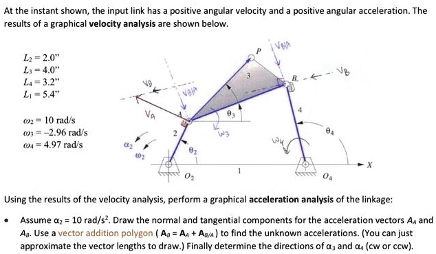 At the instant shown, the input link has a positive angular velocity and a positive angular ...