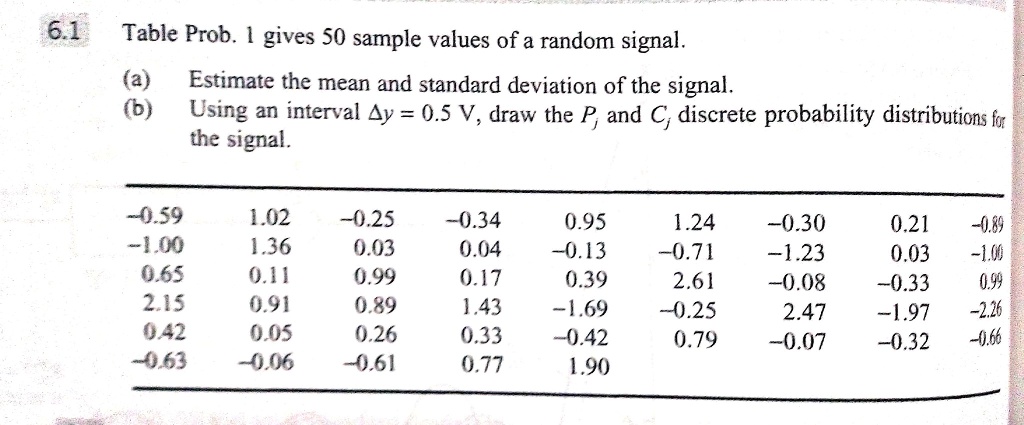 61 table prob gives 50 sample values of a random signal 2 estimate the ...