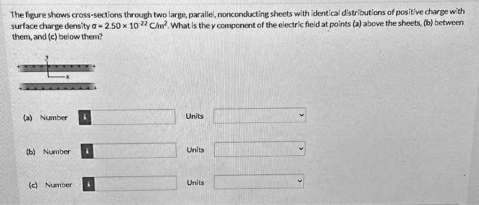 SOLVED: The figure shows cross-sections through two large, parallel, nonconducting sheets with ...