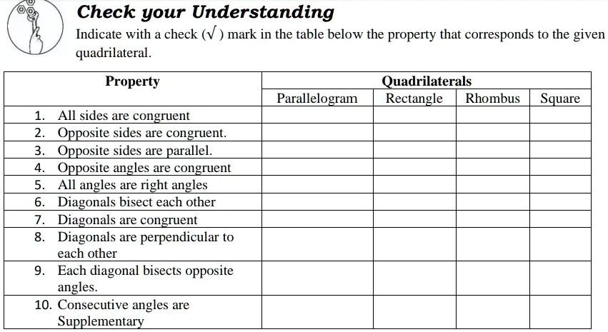 Properties Of Quadrilaterals Table