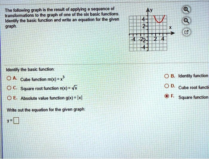 Solved The Following Graph Is The Result Of Applying A Sequence Of Transformations To The Graph