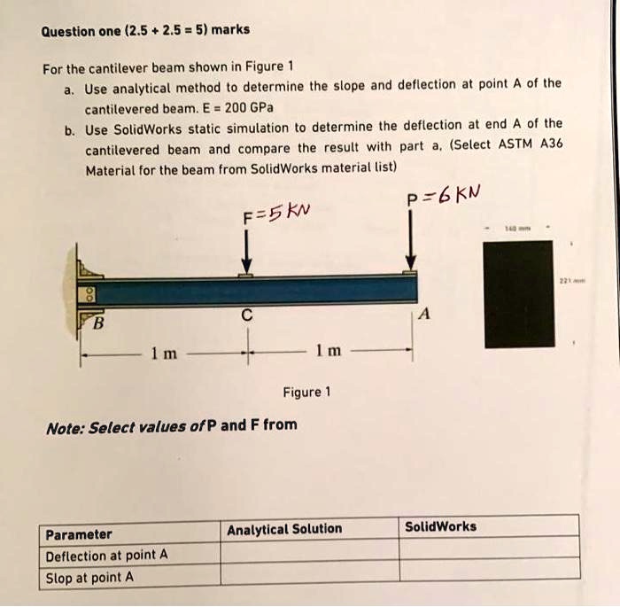 SOLVED: Please solve these questions. Question one: (2.5+2.5=5 marks) For the cantilever beam ...