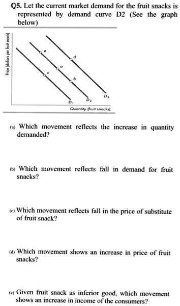 Q5. Let the current market demand for fruit snacks be represented by ...