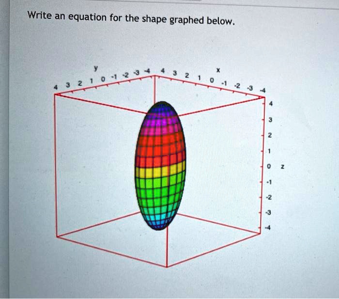 How To Write An Equation From A Graphed Function