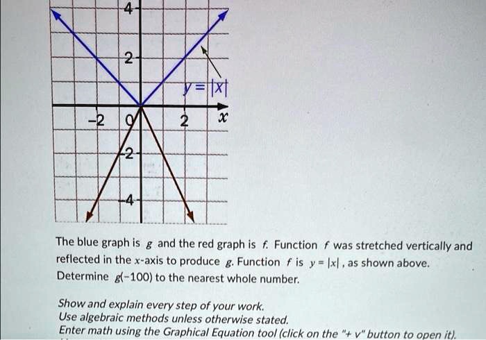 The blue graph is g and the red graph is f. Function f was stretched vertically and reflected in ...