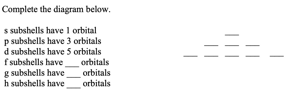 complete the diagram below subshells have 1 orbital p subshells have 3 ...