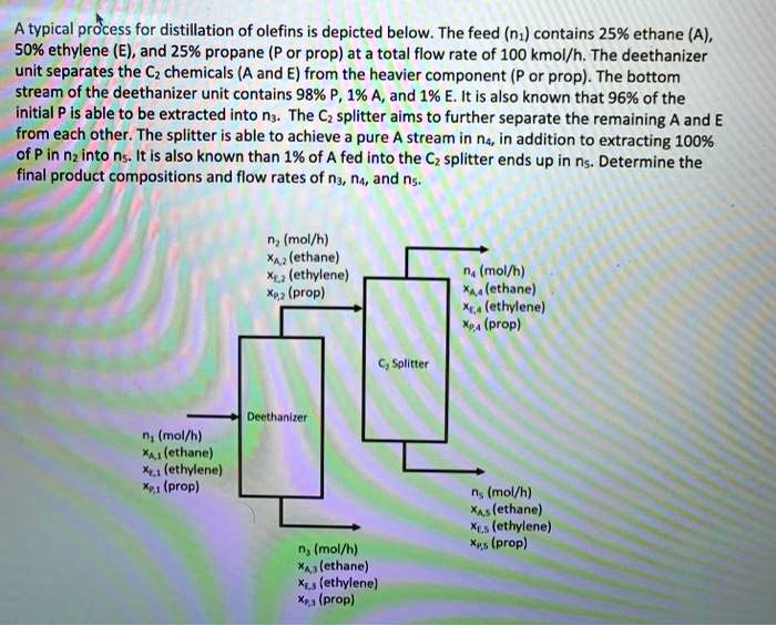 A Typical Process For Distillation Of Olefins Is Depicted Belowthe Feedn Contains 25 Ethane A 50