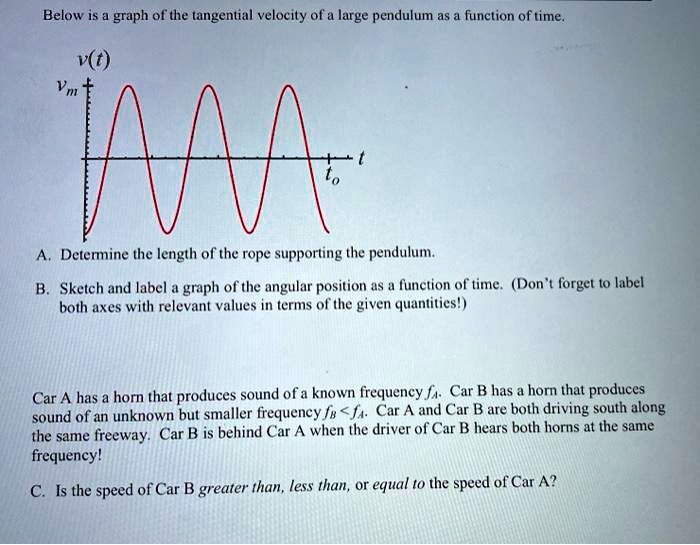 SOLVED:Below is Igraph of the tangential velocity of a large pendulum ...