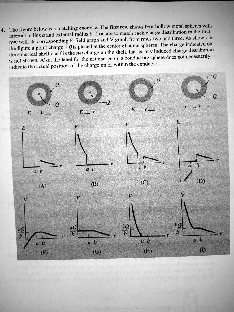 SOLVED: The first row shows four hollow metal spheres - with The figure ...