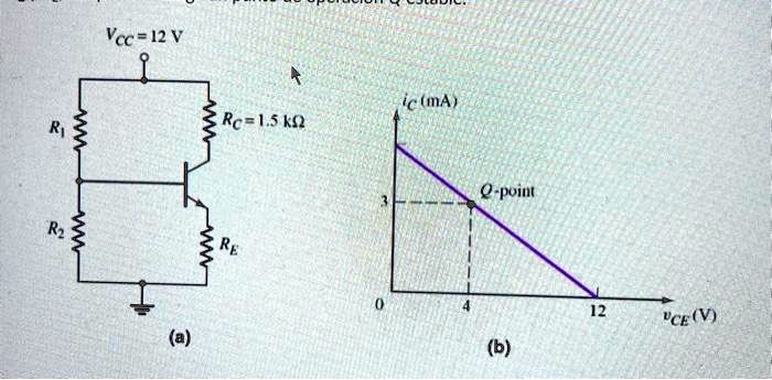 SOLVED: In figure (b), the load line and the operating point of the circuit in figure (a) are ...