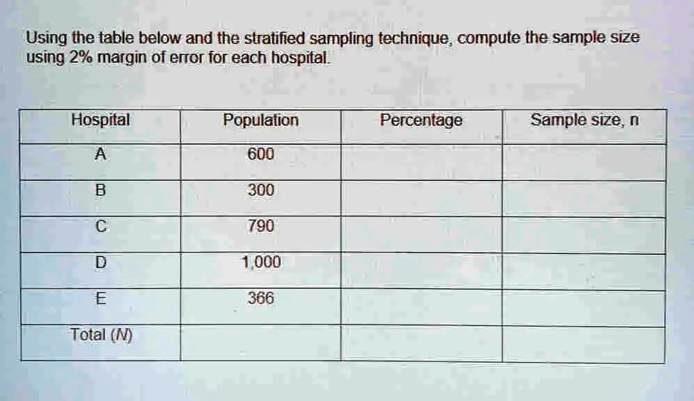 Using the table below and the stratified sampling technique; compute ...