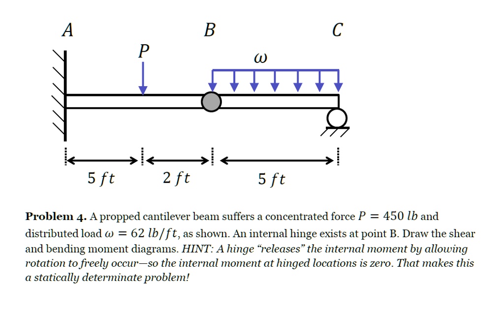 A B C P ? 5 ft ? 2 ft 5 ft Problem 4. A propped cantilever beam suffers ...