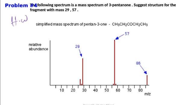 SOLVED: Problem Ia following spectrum is mass spectrum of 3-pentanone ...