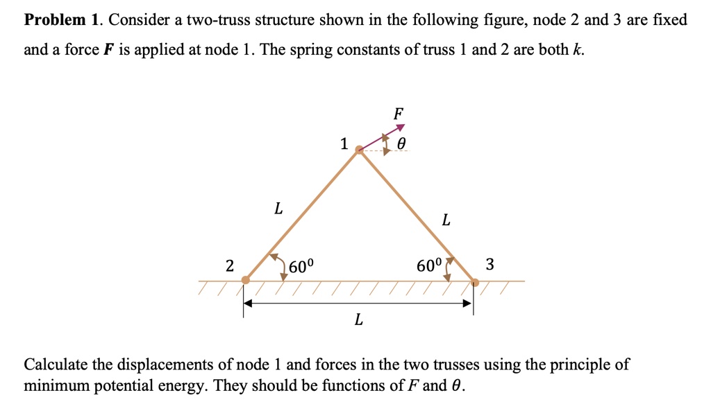 SOLVED: Problem 1. Consider a two-truss structure shown in the following figure, node 2 and 3 ...