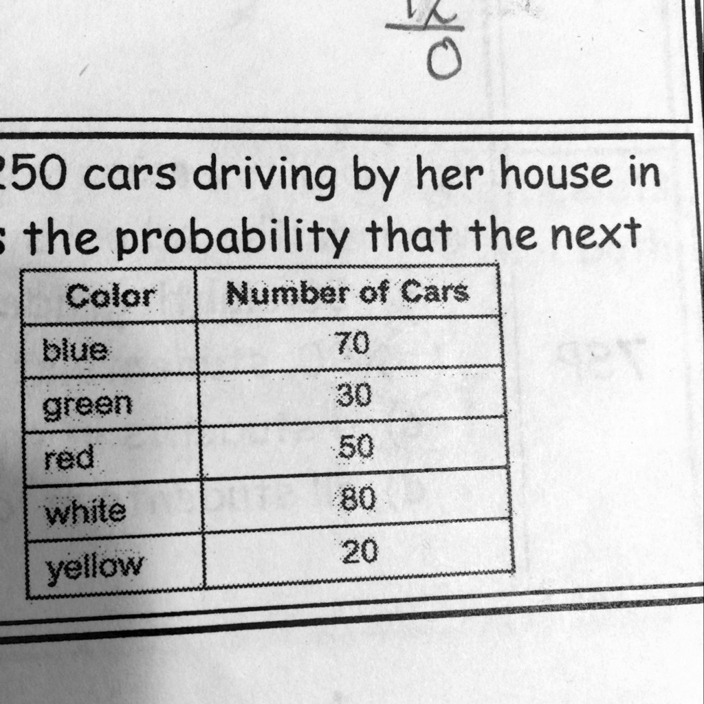 250 cars driving by her house in : the probability that the next Color ...