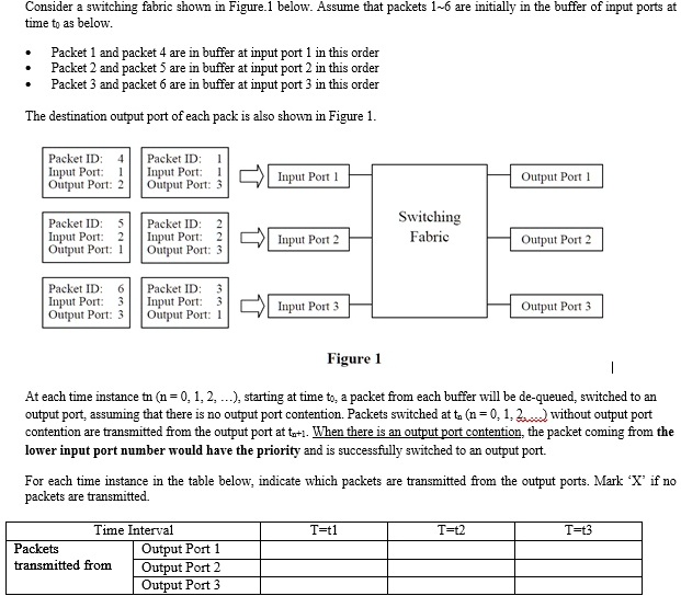 SOLVED: Consider a switching fabric shown in Figure.1 below. Assume that packets 1 6 are ...