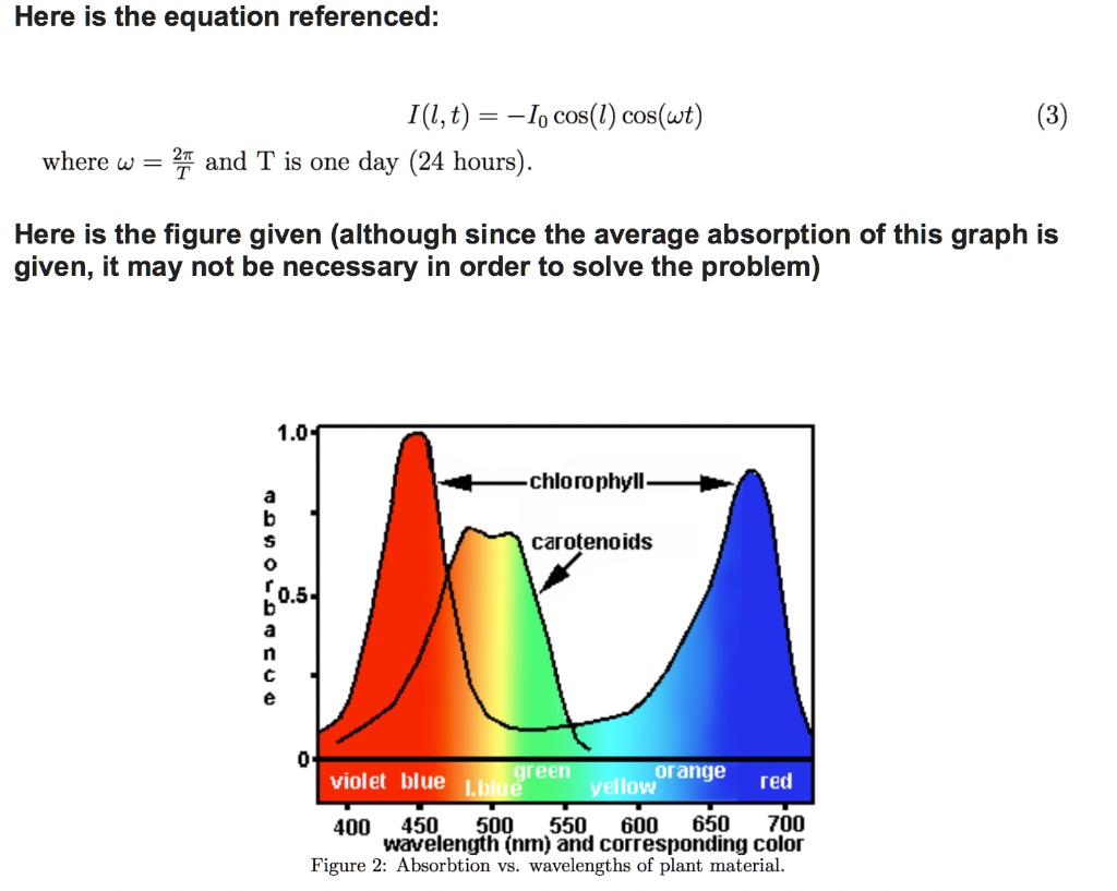 SOLVED: Here is the equation referenced: I(t) = I0 cos(Î¸) cos(Ï‰t) T ...