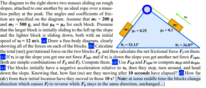 SOLVED: The diagram to the right shows two masses sliding on rough ...