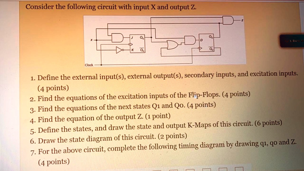 Consider the following circuit with input X and output Z. K Q D Clock 1. Define the external ...