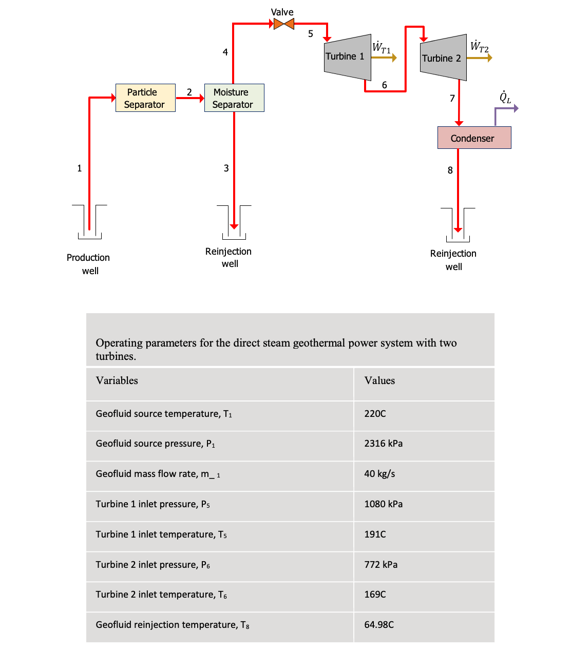 Operating parameters for the direct steam geothermal power system with ...