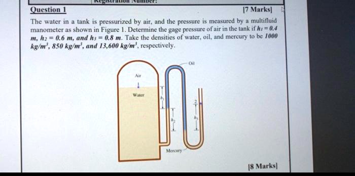 SOLVED: The water in the tank is pressurized by air, and the pressure ...