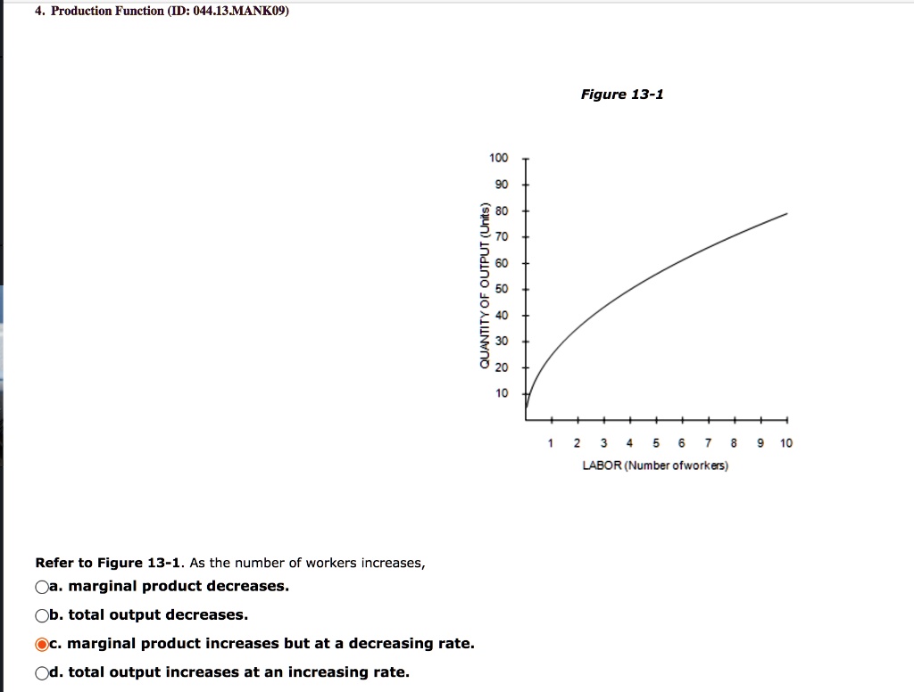 refer to figure 13 1 as the number of workers increases a marginal product decreases b total ...