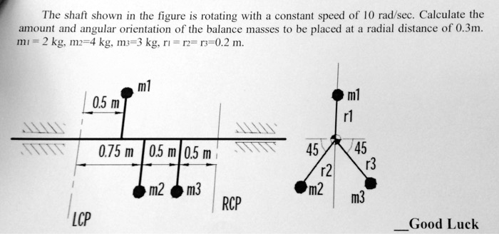 SOLVED: The shaft shown in the figure is rotating with a constant speed of 10 rad/sec. Calculate ...