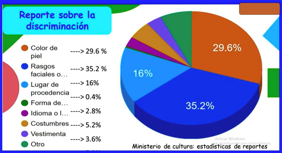 luego de haber realizado la encuesta de ayer y haber analizado el ...