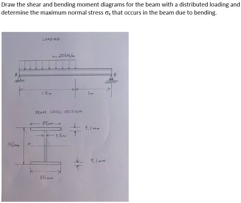 Draw the shear and bending moment diagrams for the beam with a ...