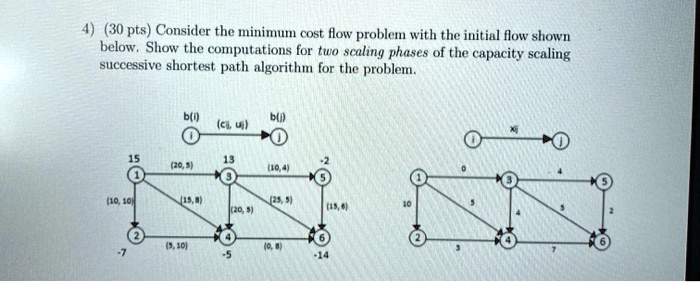 SOLVED: 4 (30 pts Consider the minimum cost flow problem with the ... SOLVED: 4 (30 pts Consider the minimum cost flow problem with the ...
