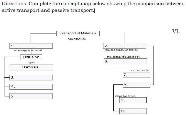 Directions: Complete the concept map below showing the comparison ...