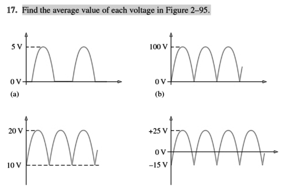 SOLVED: 17. Find the average value of each voltage in Figure 2-95 100V oV 0V (a) (b) 20 V +25V ...