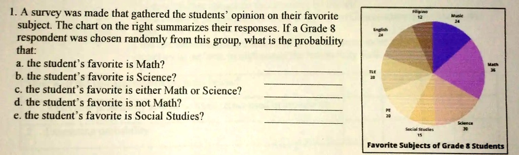 1. A survey was made that gathered the students' opinion on their ...