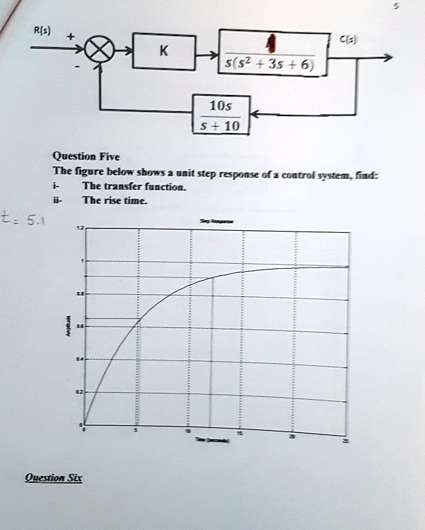 SOLVED: SHOW STEP BY STEP R(s) C(S) K 10s s+10 Question Five The figure below shows a nit step ...