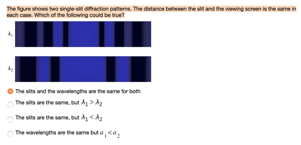 the figure shows two single slit diffraction patterns the distance between the slit and the ...