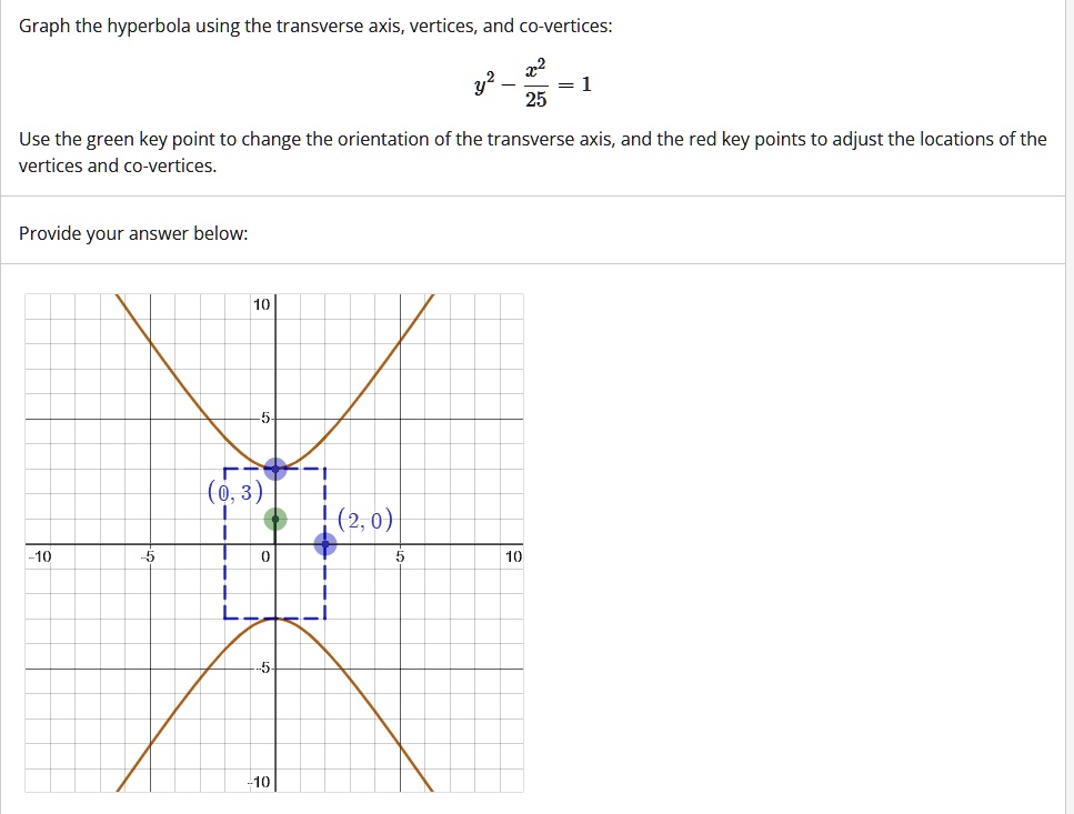 Graph the hyperbola using the transverse axis, vertices, and co-vertices: y^2 - (x^2)/(25) = 1 ...