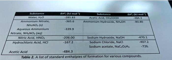 SOLVED: Subtaner Walcg 7o atIn moi " 249.44 Subtncr Acutc ncid chicoon ...