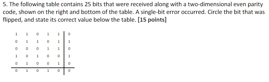 SOLVED: 5. The following table contains 25 bits that were received ...