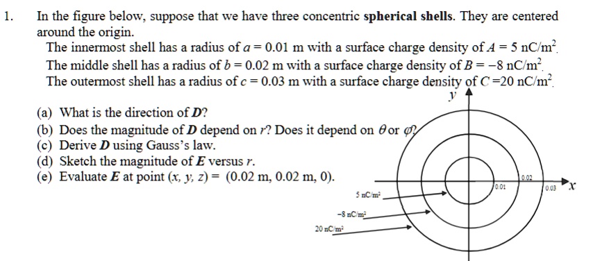 SOLVED: 1. In the figure below, suppose that we have three concentric ...
