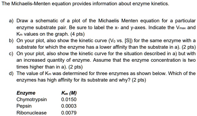 SOLVED: The Michaelis-Menten equation provides information about enzyme ...