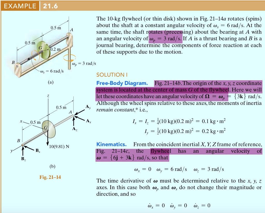SOLVED: I did not understand how we calculated the moment of inertia Ix ...