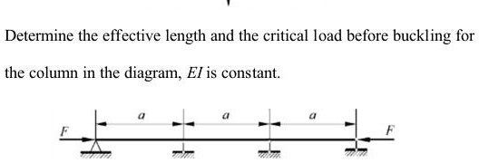 Determine the effective length and the critical load before buckling ...