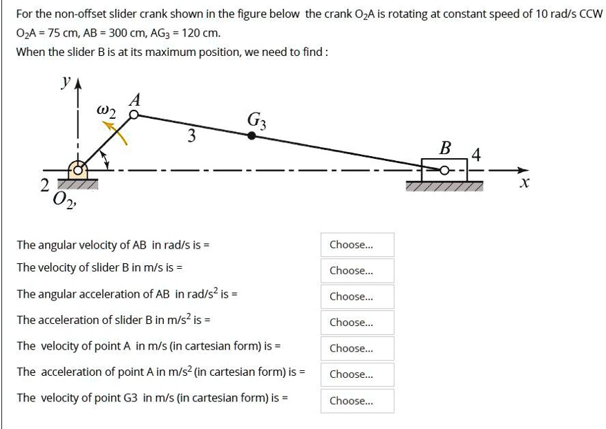 SOLVED: For the non-offset slider crank shown in the figure below the crank OA is rotating at ...