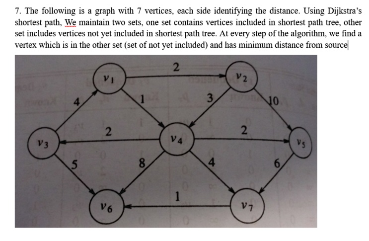 SOLVED: The following is a graph with 7 vertices, each side identifying the distance. Using ...